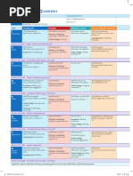 FTE to Standard Hours Conversion Table | PDF | Home & Garden