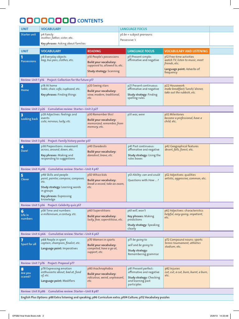 English Language Learning Units Guide | PDF | Adjective | Linguistic ...