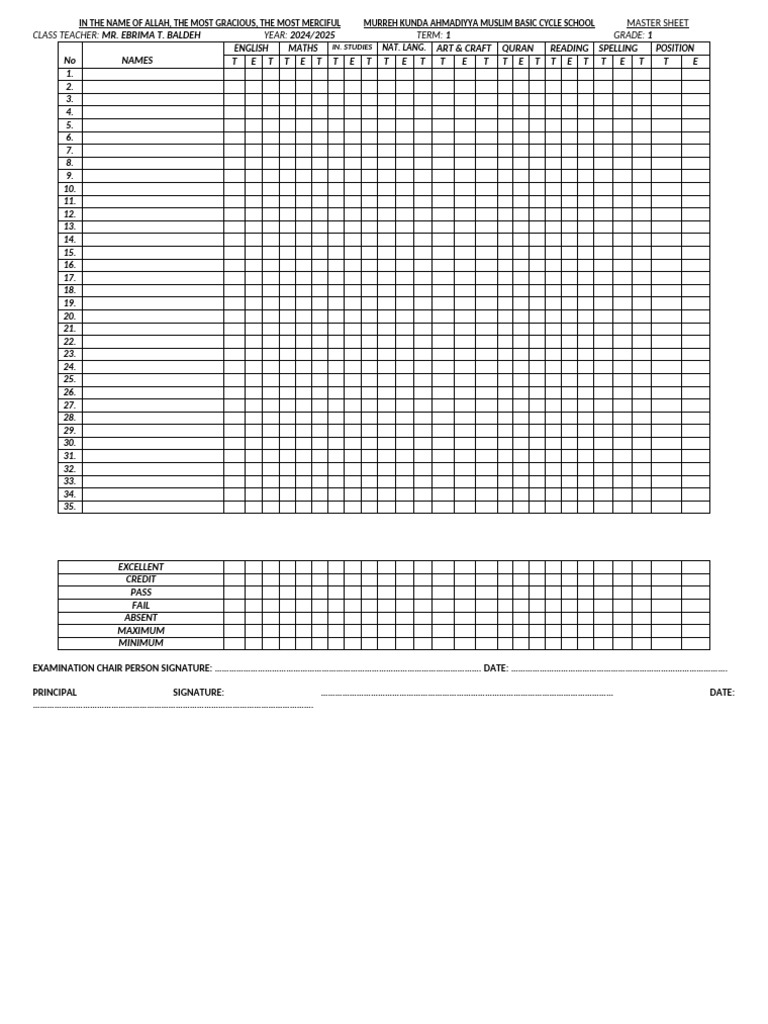 Master Sheet 1 | PDF