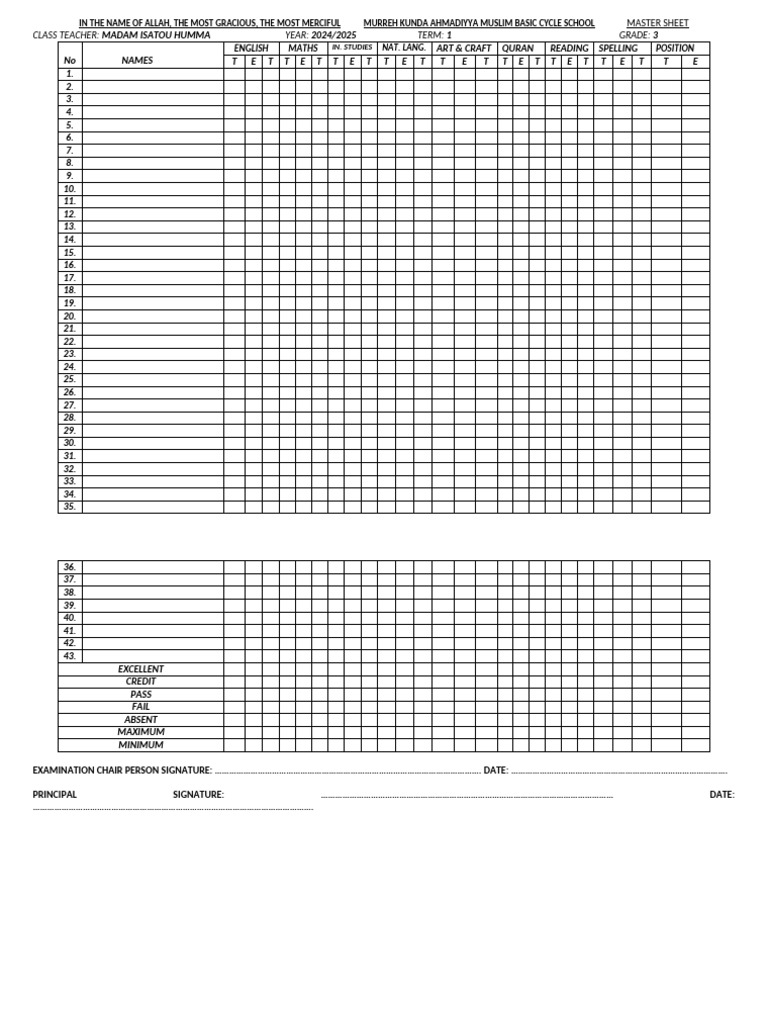 Grade 3 Master Sheet 2024/2025 | PDF