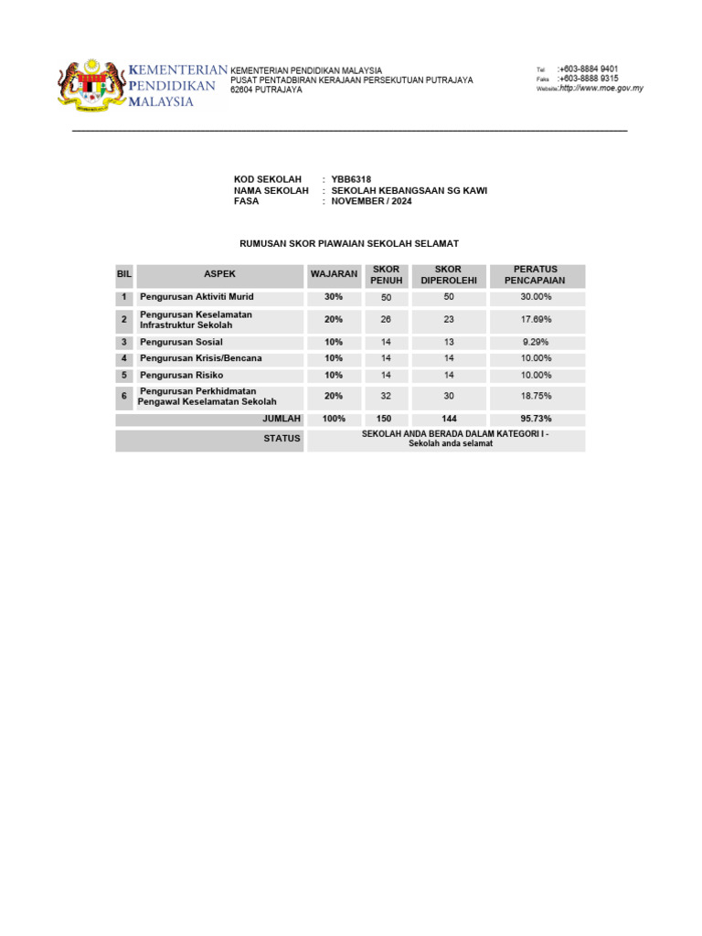 Laporan Spks 2024 | PDF