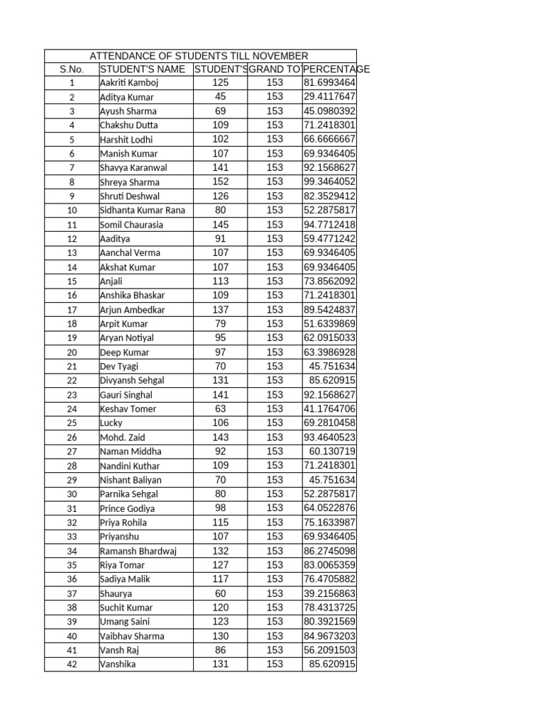 Class Xa Total Attendance Till November | PDF