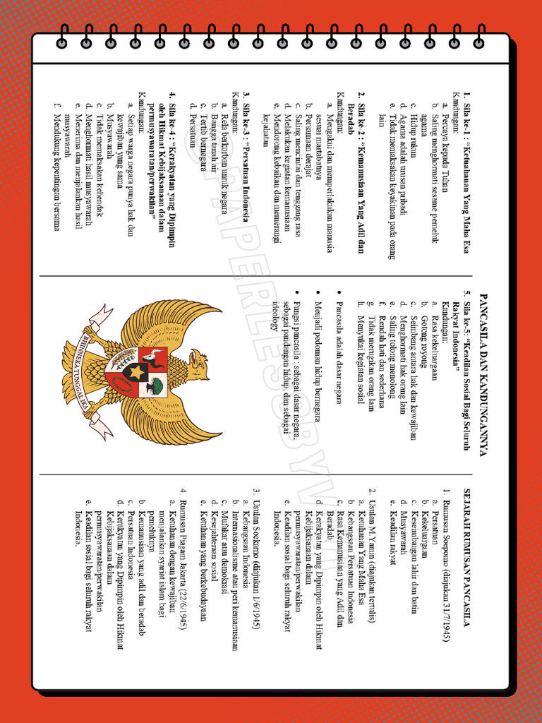 MIND MAPPING @paperlessbyvivi - Ringkasan TWK | PDF