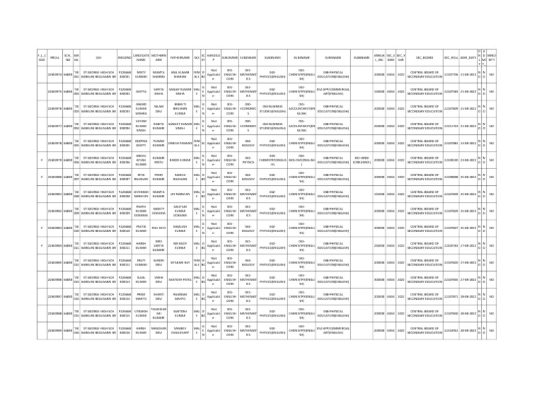 Class Xii Roll Sheet | PDF | Natural Sciences | Physical Sciences