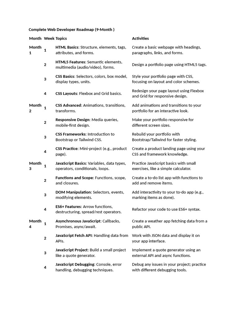 Complete Web Developer Roadmap | PDF | Java Script | Computing