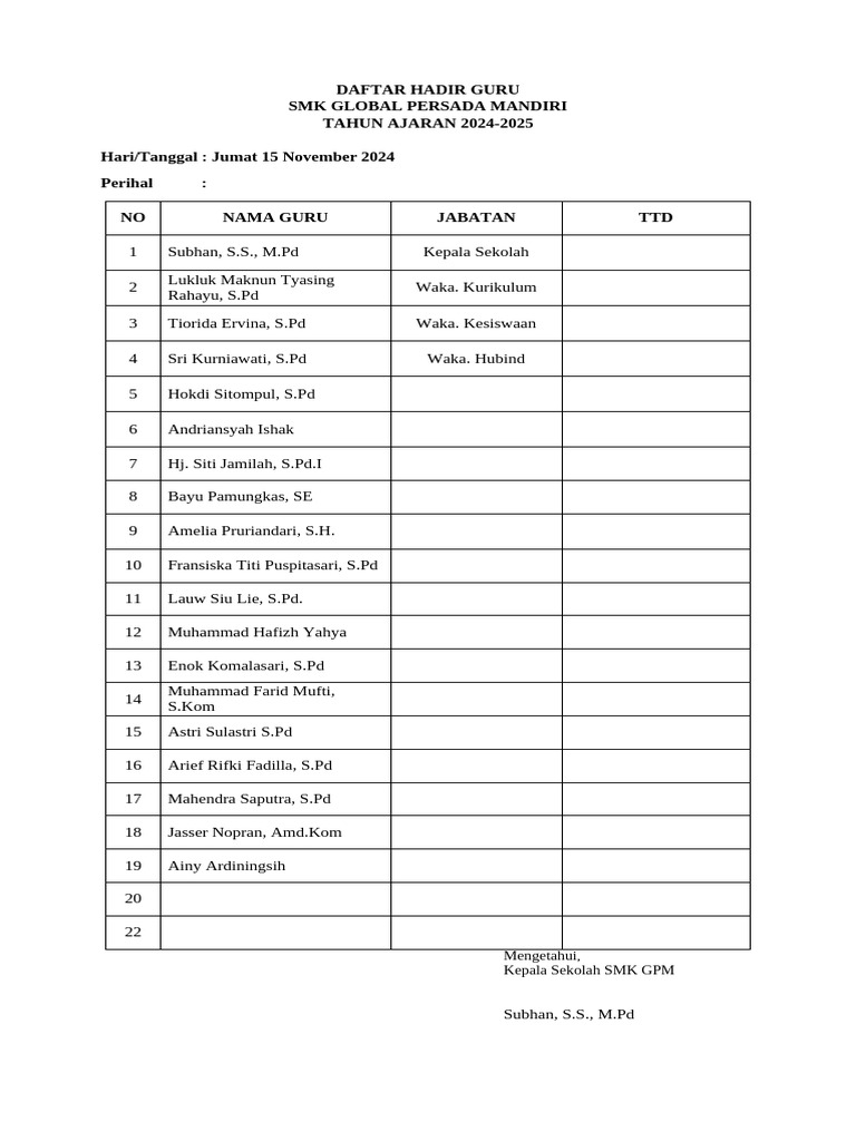 Daftar Nama Guru | PDF
