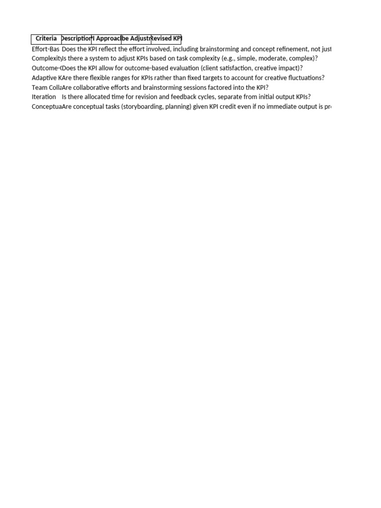 KPI_Assessment_Template | PDF