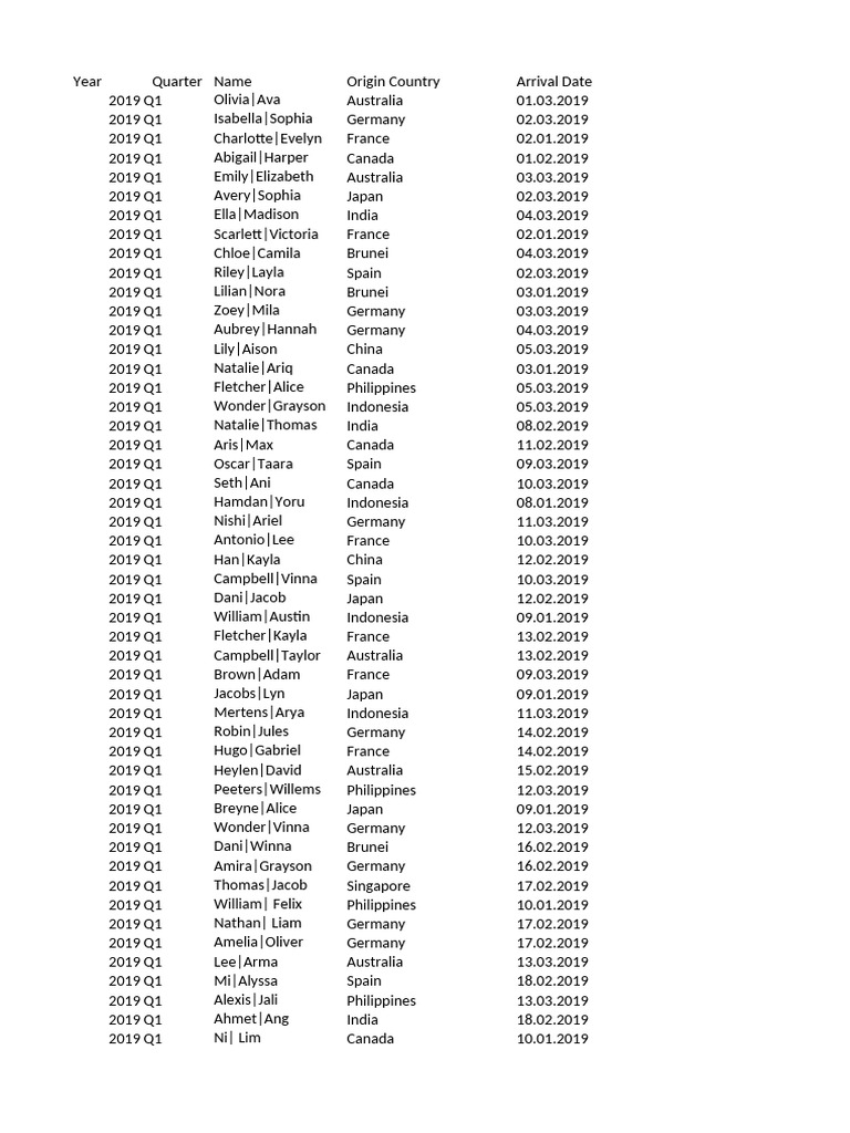 Island Tourist Receipts 2019 | PDF