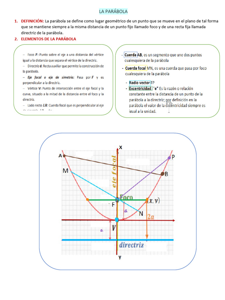 Tema Parabola 2024 | PDF