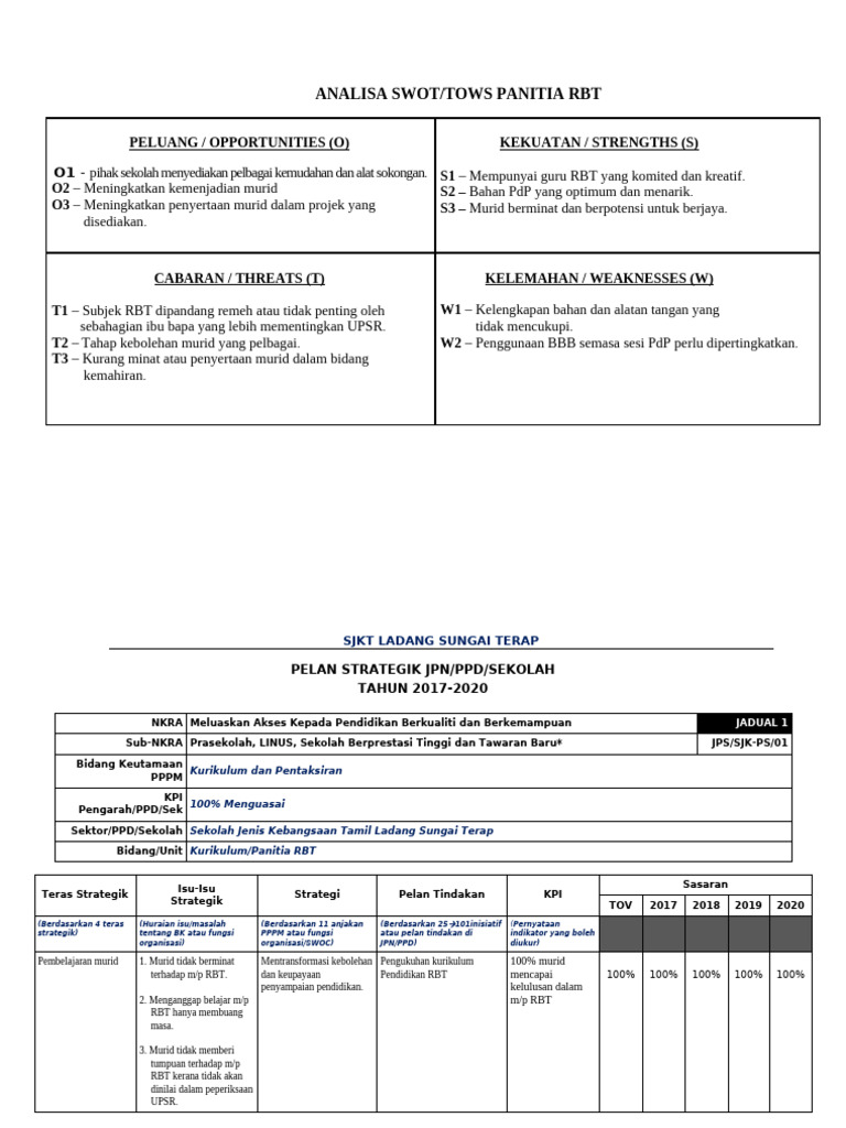 Plan Strategik RBT Sekolah 2020 | PDF