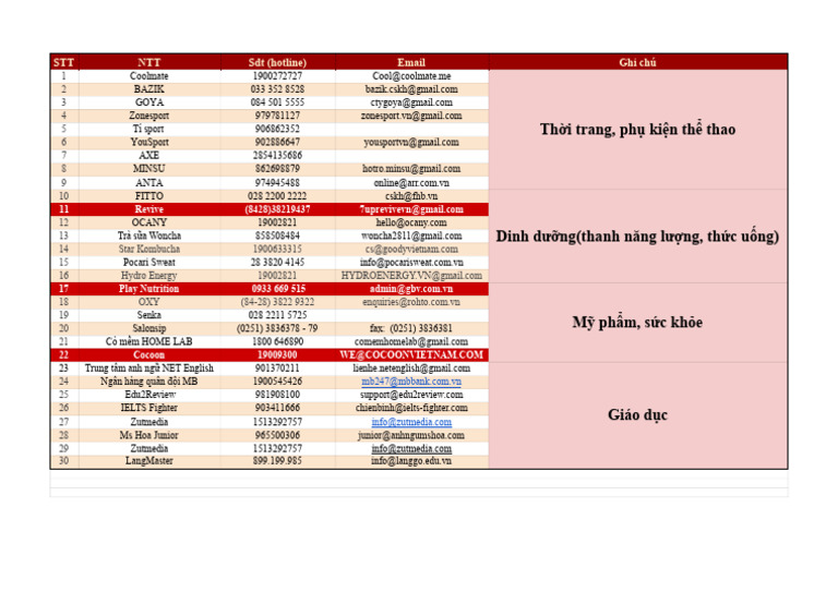 Nhà Tài TR - Trang Tính1 | PDF