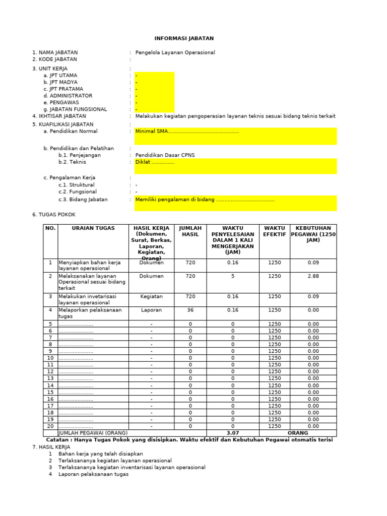 Anjab Form Operator Layanan Operasional (3 Orang) | PDF