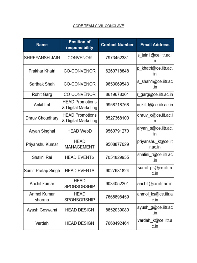 Team Composition Nirmaan'25-Iit Roorkee Civil Conclave | PDF