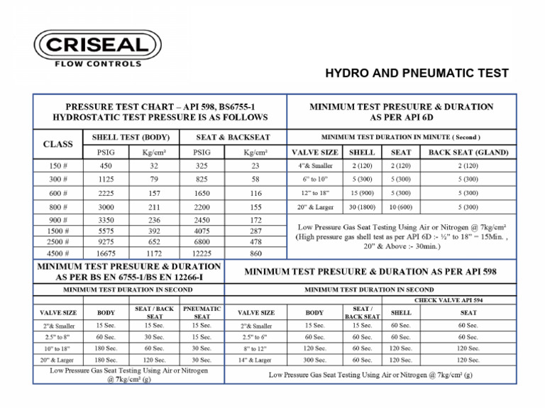 Pressure Chart | PDF