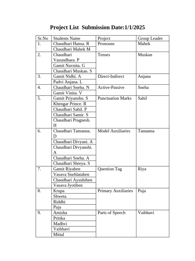 Student Project Submission List 2025 | PDF