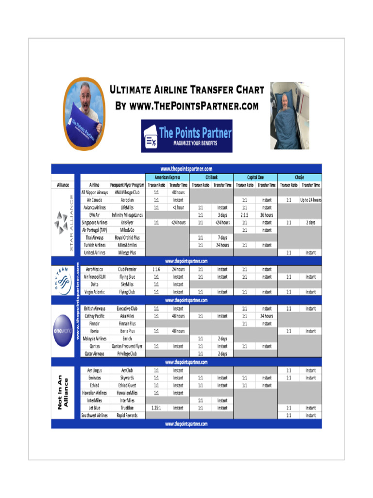 TPP Airline Alliance Transfer Chart | PDF