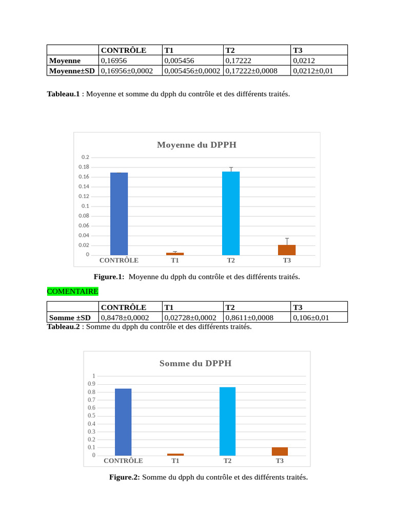 TP Model | PDF