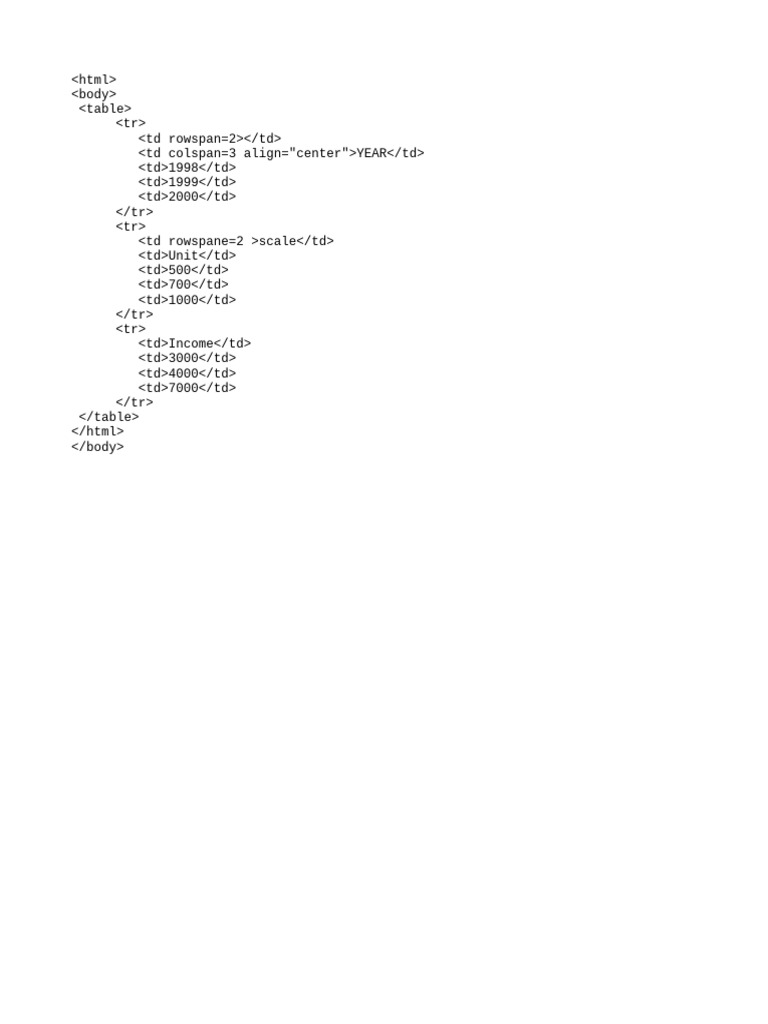 Income Growth From 1998 To 2000 Pdf