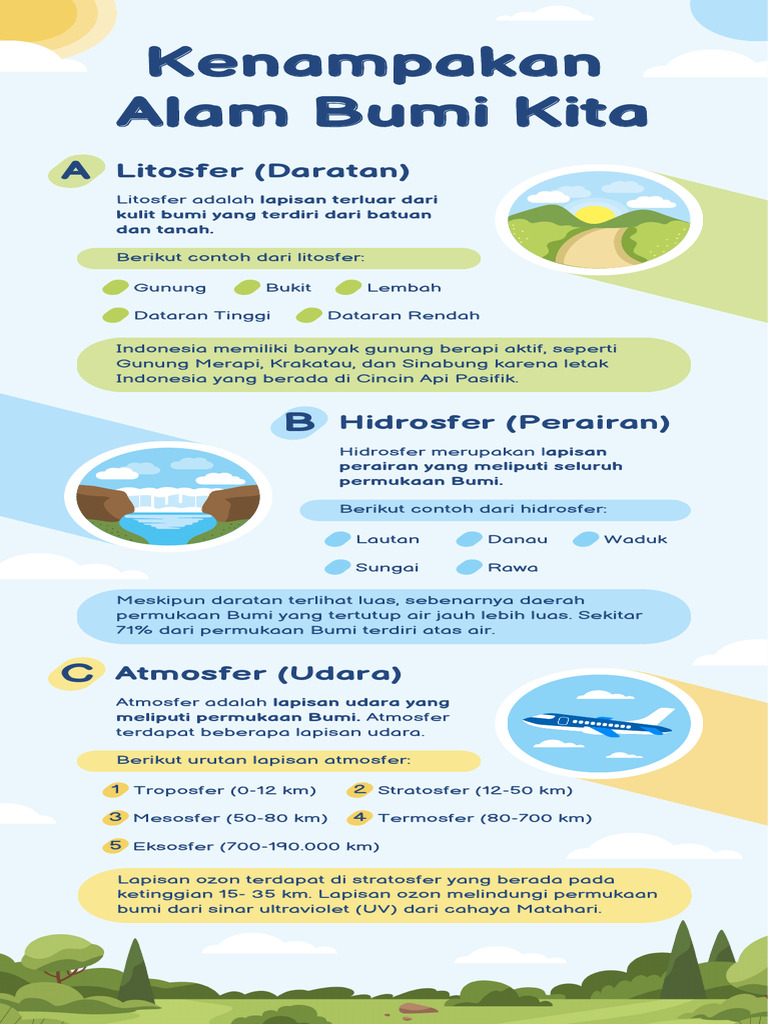 Kenampakan Alam Bumi Kita Infografis Pendidikan Hijau Biru Ilustrasi ...