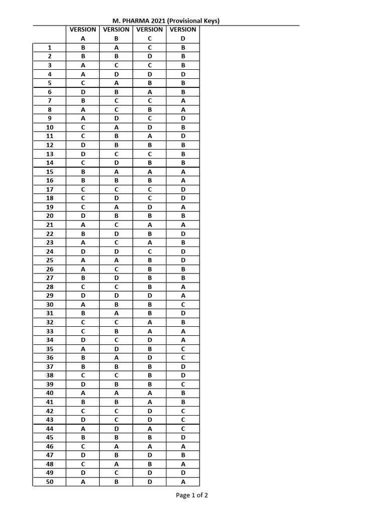 2021 Pgcet Answer Key | PDF
