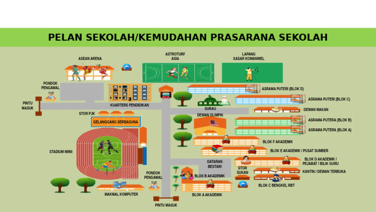 Pelan SSN Perak | PDF