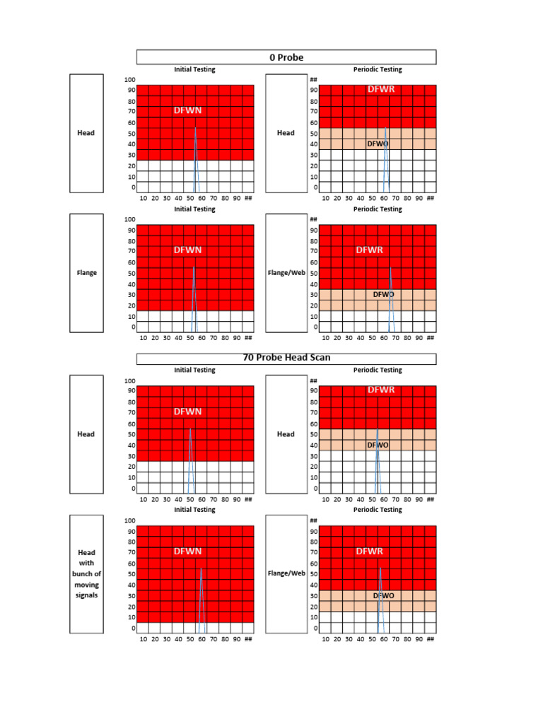AT Weld Oscillogram Pattern of Defect classification | PDF