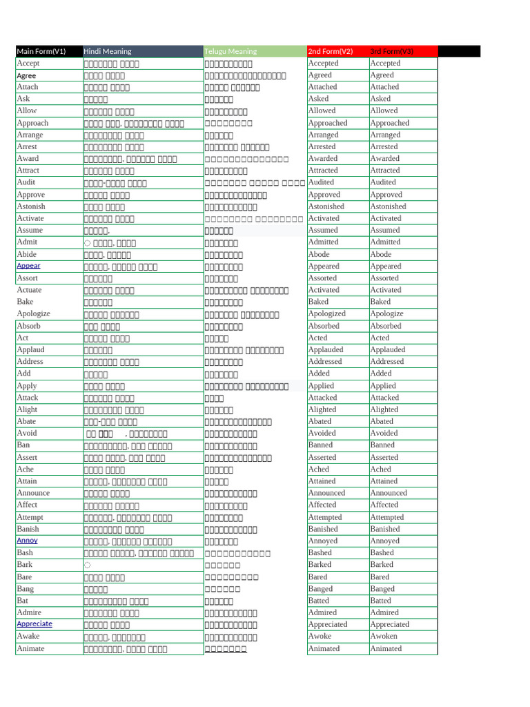 Verb Forms - Vocabulary | PDF