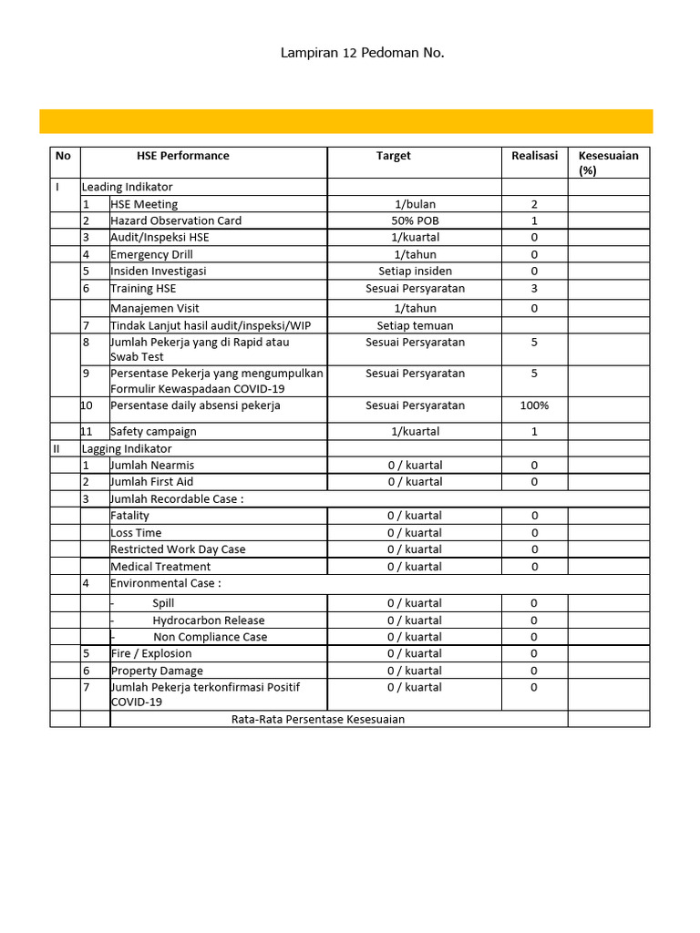 Form HSE Performance Q1 2022 | PDF