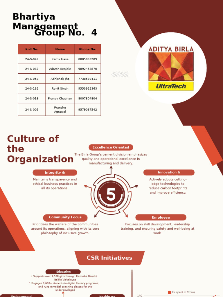 JBIMS26 Bharat Gr04 Kartik | PDF | Economies