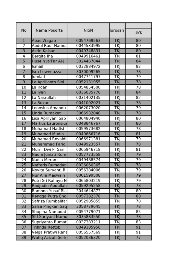Nilai Produktif Tkj Eraport | PDF