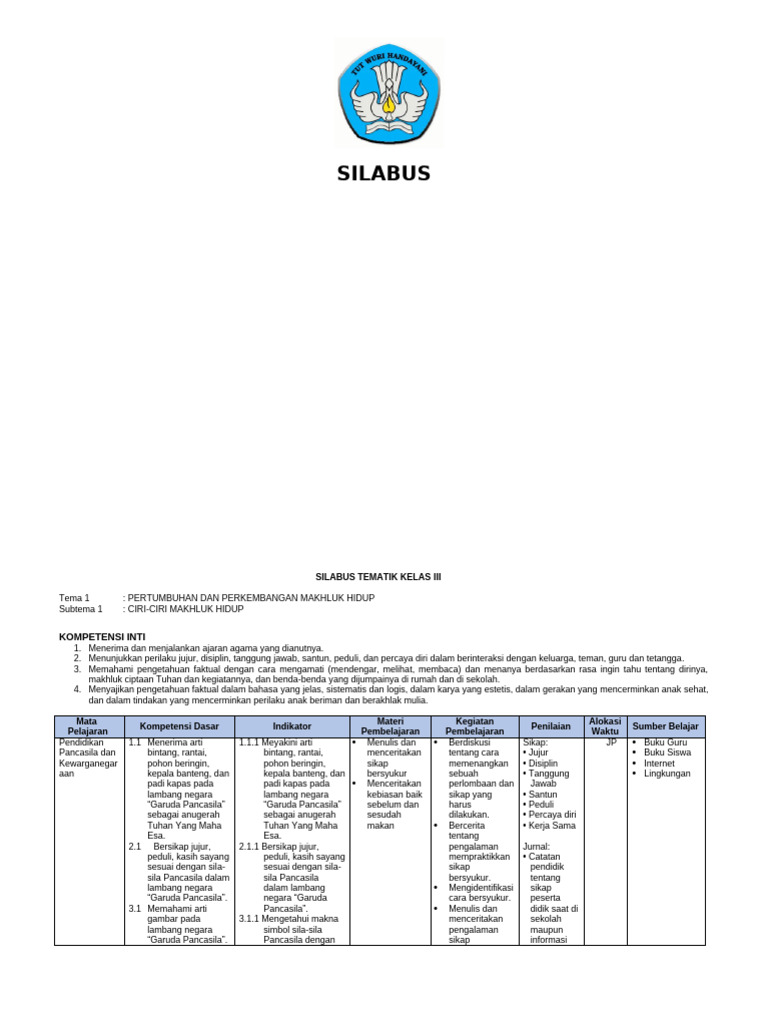 Silabus Kelas 3 Tema 1 | PDF