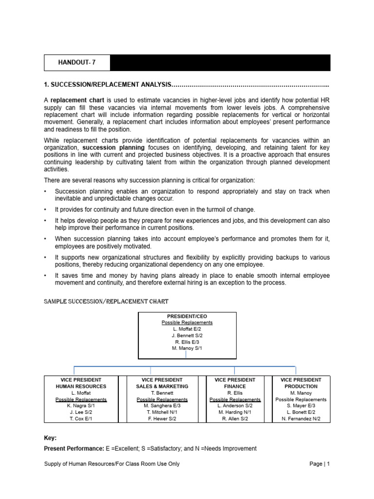 Handout - 7 - Supply of HR | PDF | Business | Economies