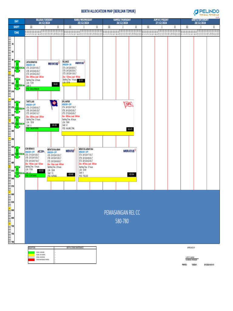 Berthing Plan | PDF