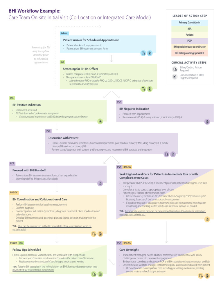 Bhi-Workflow-Example AMA | PDF | Electronic Health Record | Psychiatry