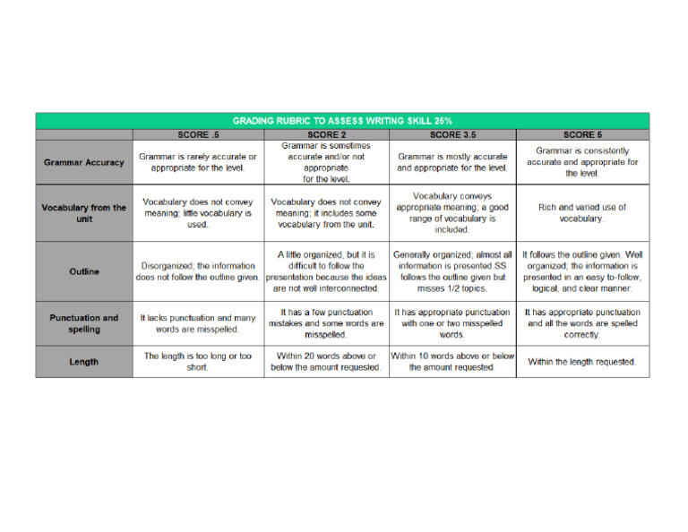 Writing Project Rubric | PDF