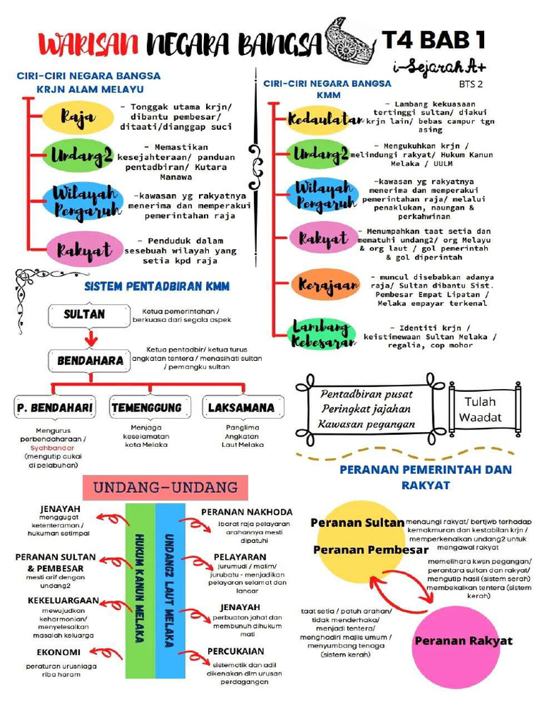 SEJ-NOTA-F4-I-一页一课_2_彼方尚有荣光在_来自小红书网页版 | PDF