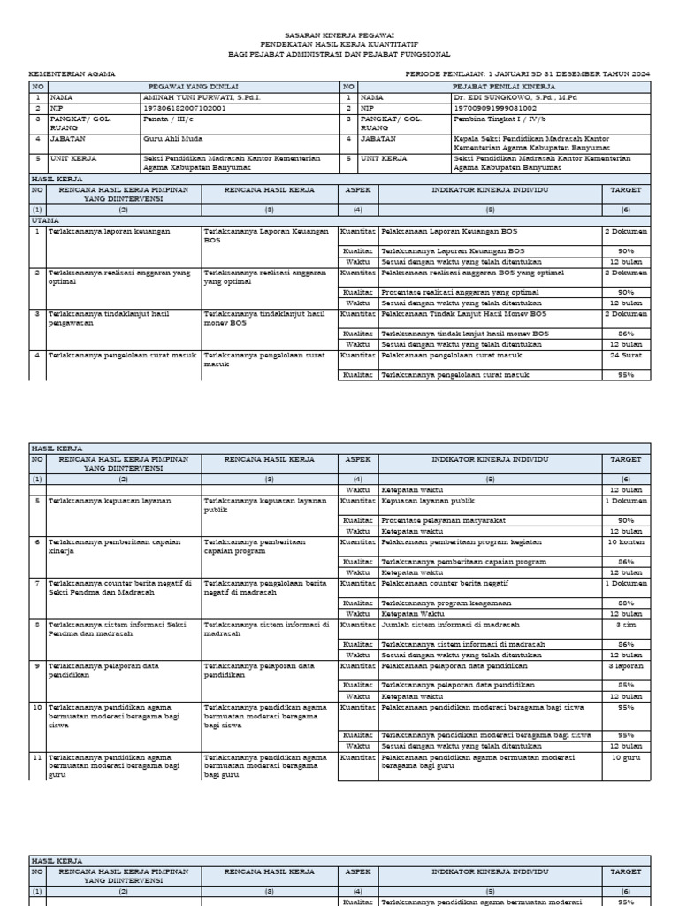 Rencana Skp 2024 Yuni p. Ok | PDF