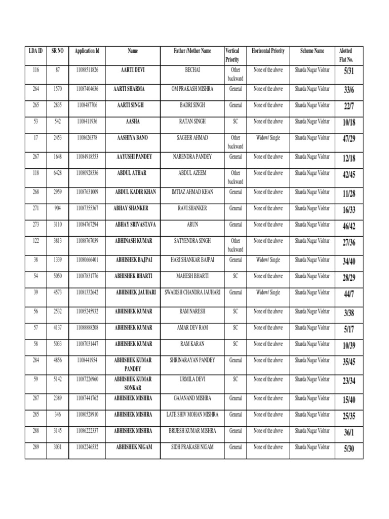 Sarda Nagar Alotted Waiting List | PDF