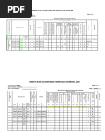 Form of Leave Account Under The Revised Leave Rules | PDF | Debits And ...