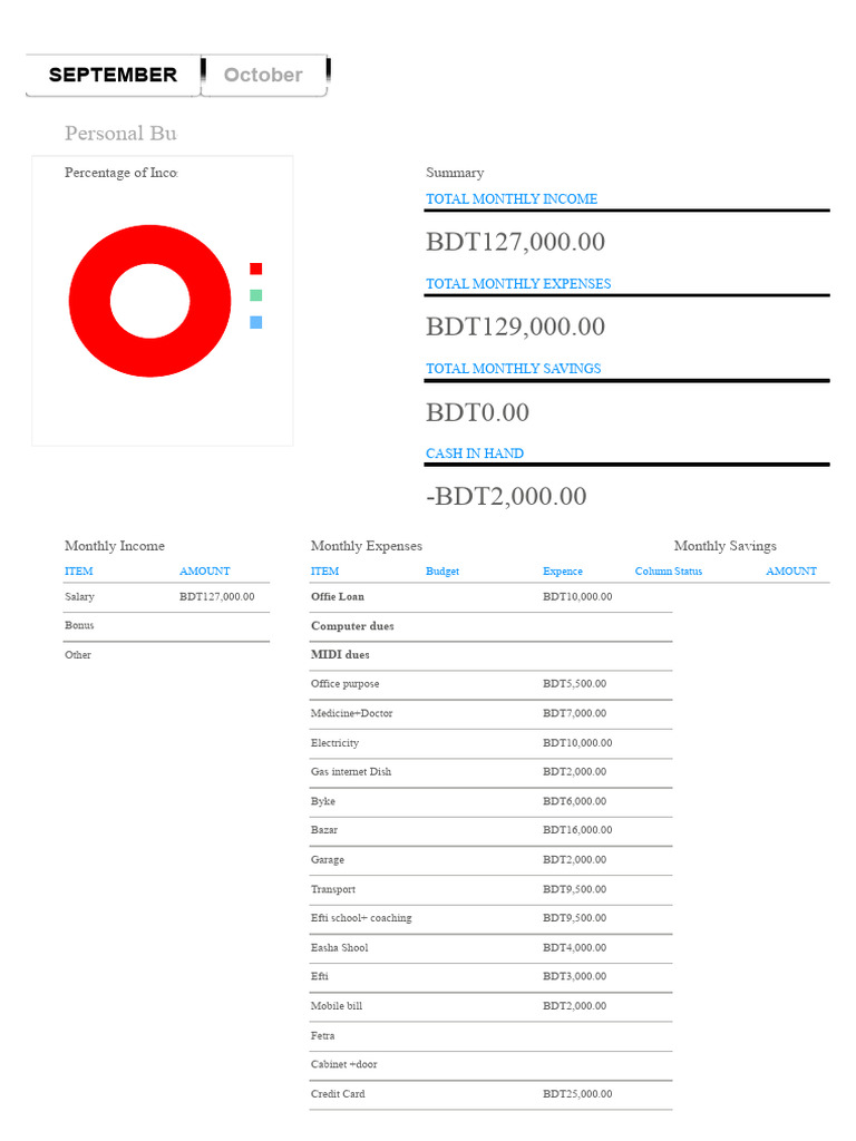 Open home September | PDF | Expense | Money