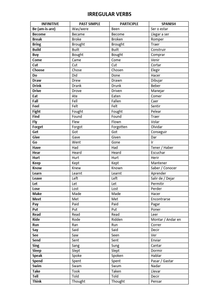 Irregular and Regular Verbs List | PDF