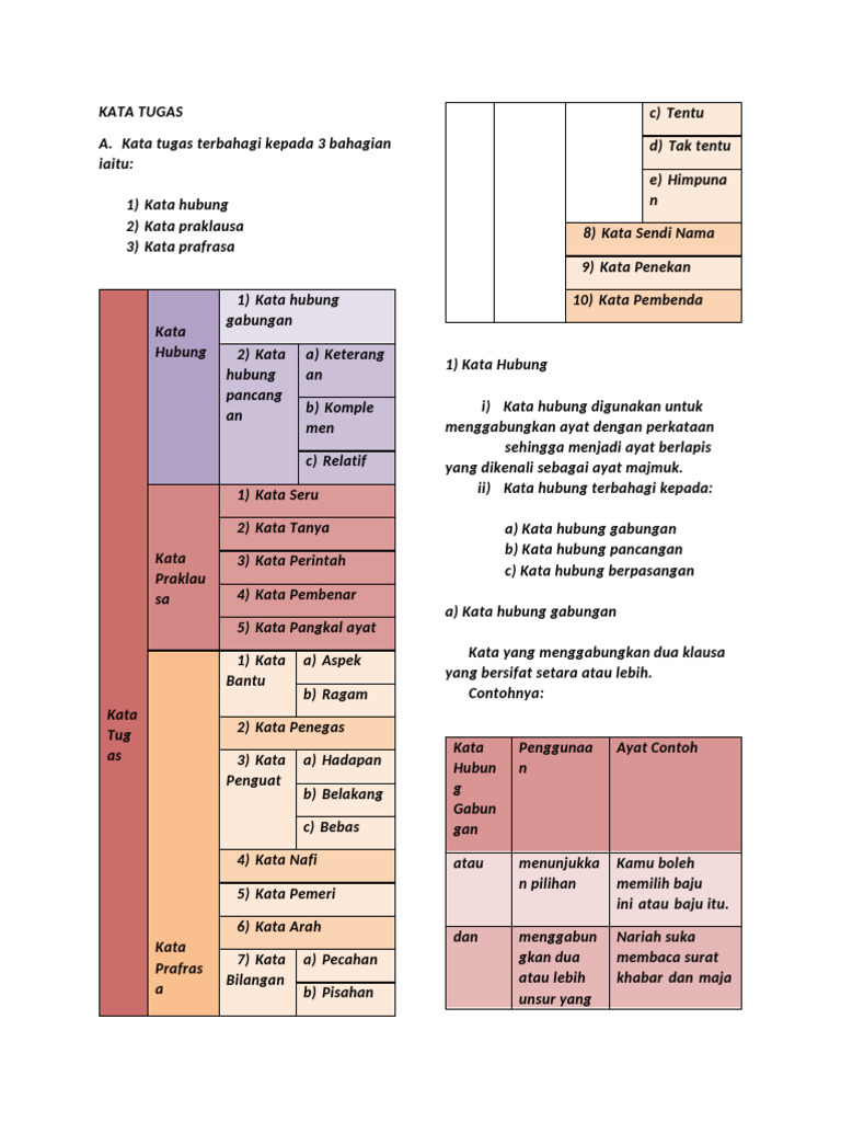 Jenis dan Contoh Kata Tugas | PDF