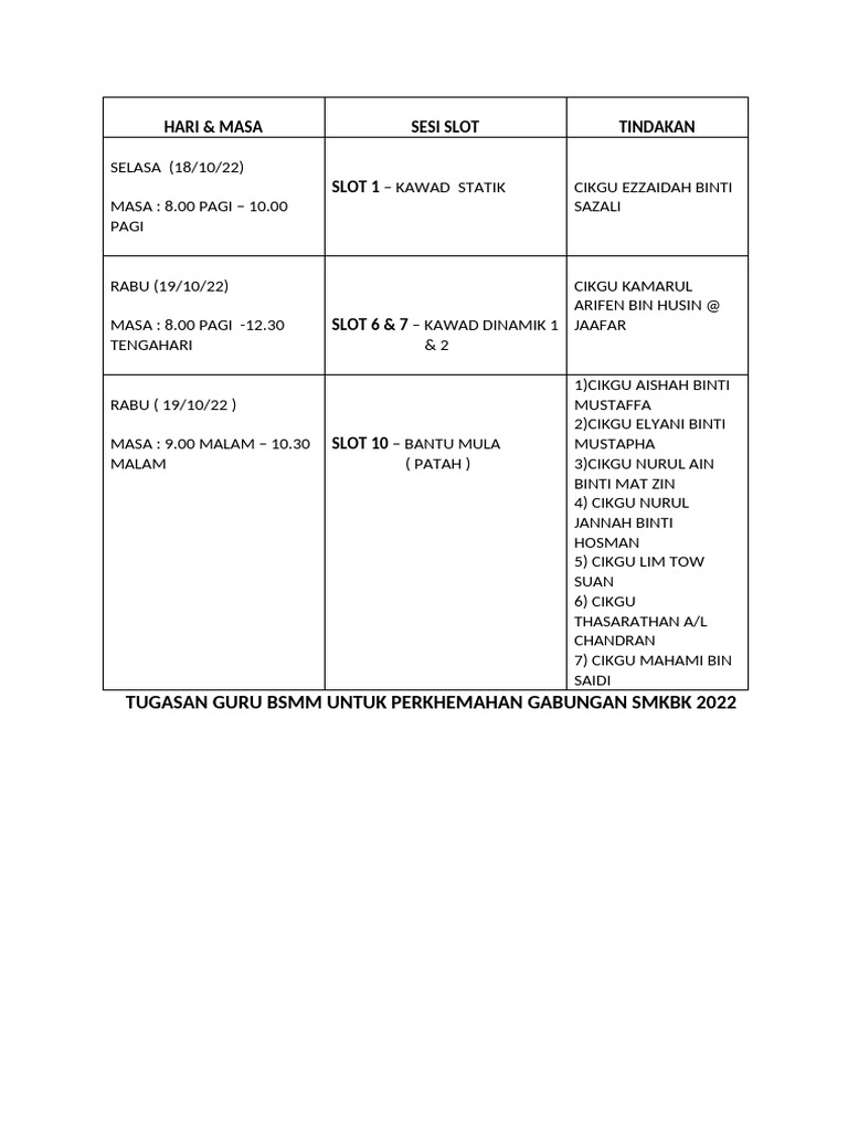 Tugasan Perkhemahan Gabungan | PDF