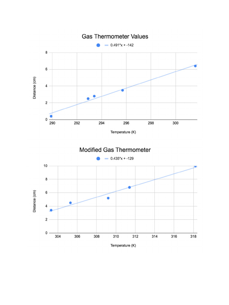 Chem Graphs | PDF