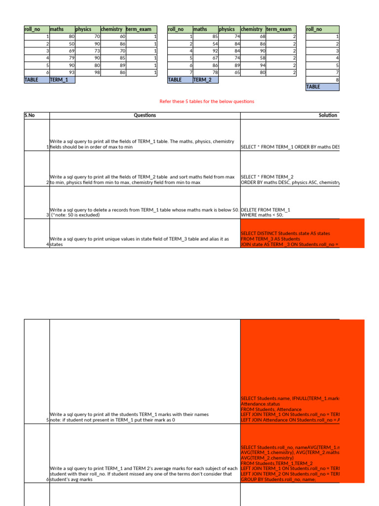 SQL Assessment 3_Evaluated | PDF | Databases | Data Management Software