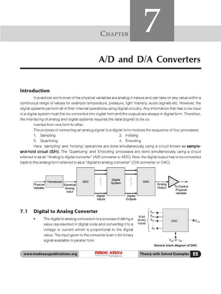 ADC DAC Converter 1706783240 | PDF