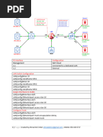 FortiGate Virtual Wire Pair Setup Guide | PDF