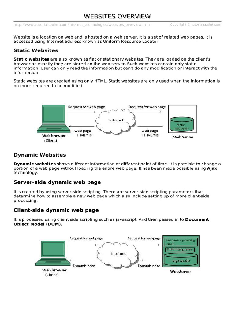 Websites Overview | PDF