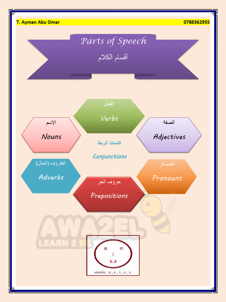 Parts of Speech Overview in English | PDF | Noun