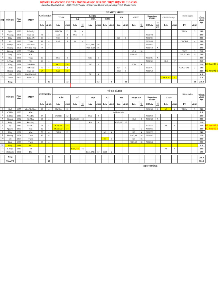 TKB-CK - HK1 - 21.10.24 (LẦN 3) - GỬI GV | PDF